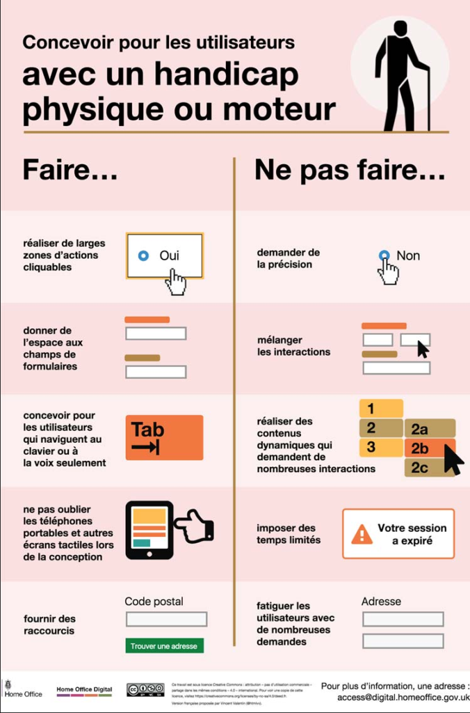 L'importance de l'accessibilité pour votre site web - Resonance ...